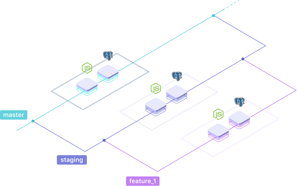 Deploy complex application, seamlessly | Qovery